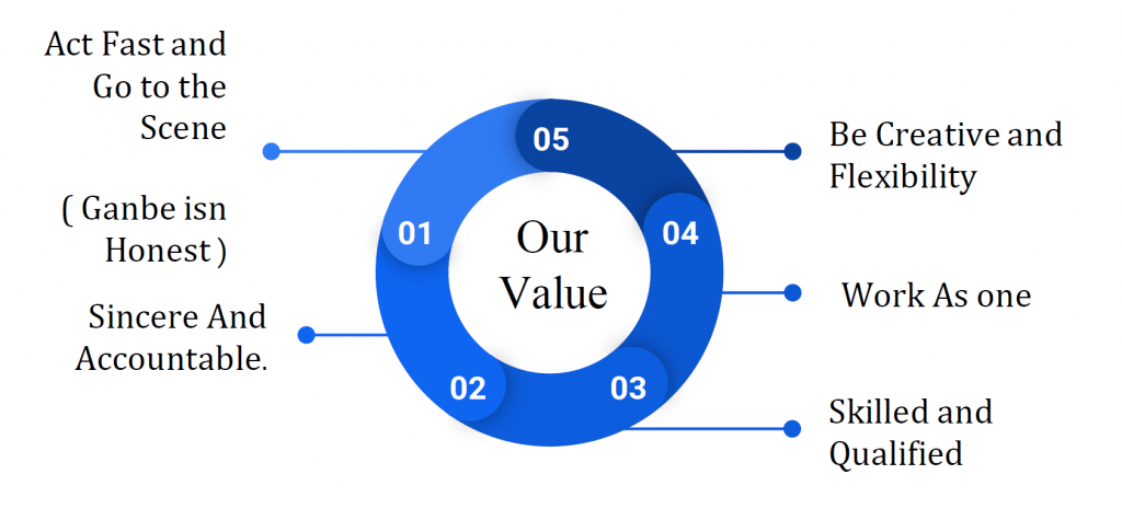 Vision & Mission - Vortex Technology Group
